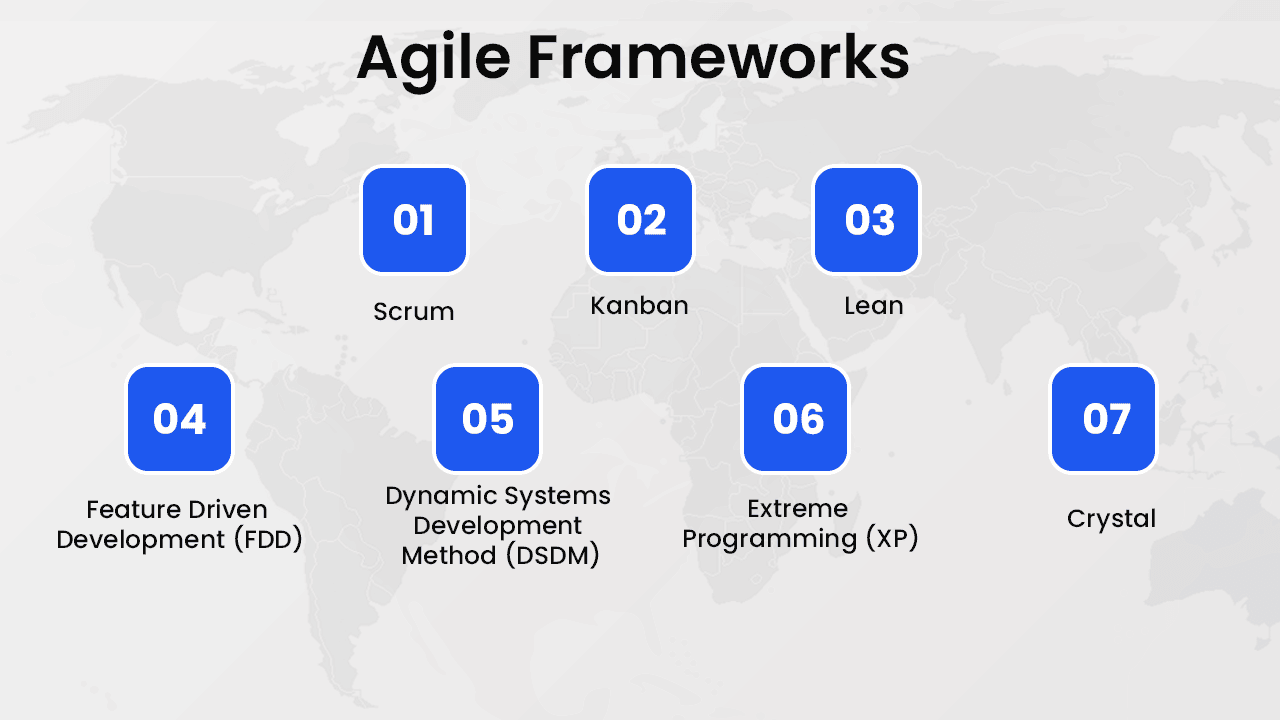 What is Agile Methodology in Software Project Management?