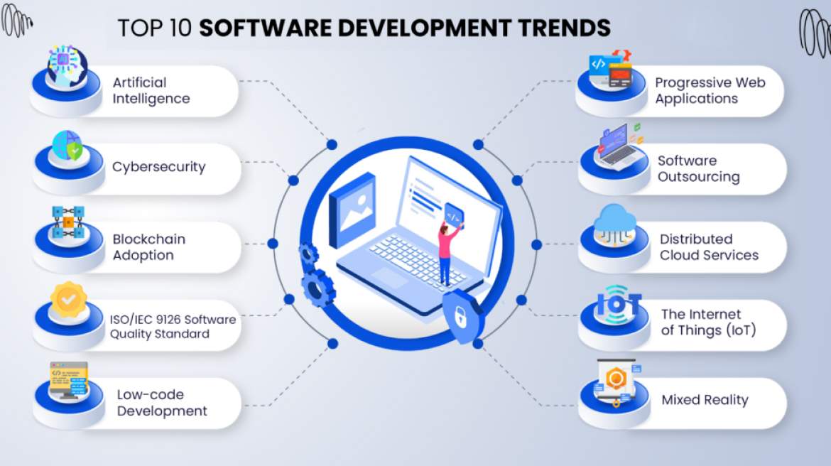 List of Latest Technologies in Software Industry in 2025
