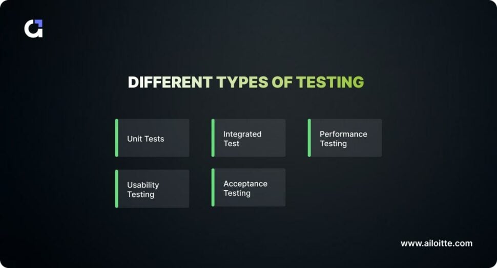 Manual Testing vs Automated Testing. Which is Better?