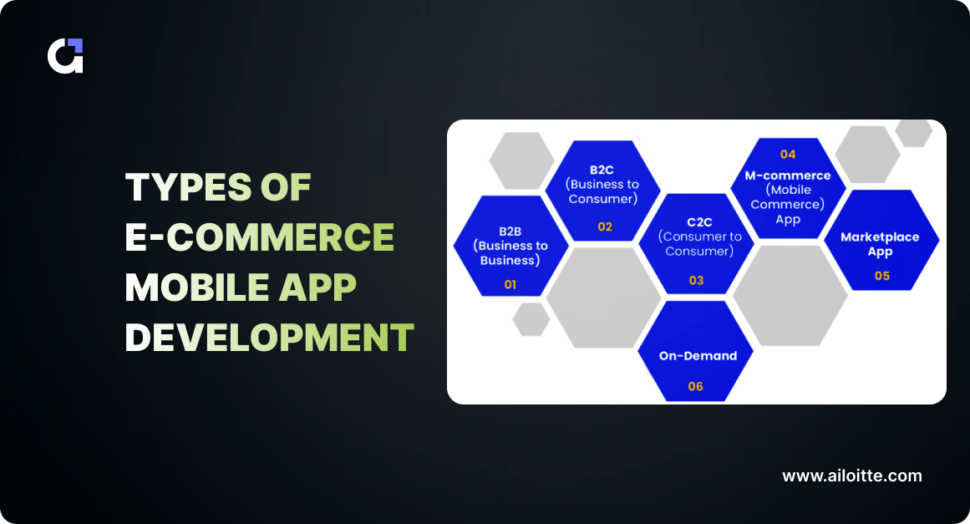 Ecommerce Application Development in 2025: Detailed Guide