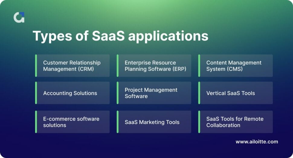 SaaS Application Development: 6 Step Guide to Build SaaS App