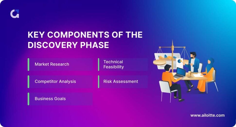 Discovery Phase for Business Analysis and Its Importance