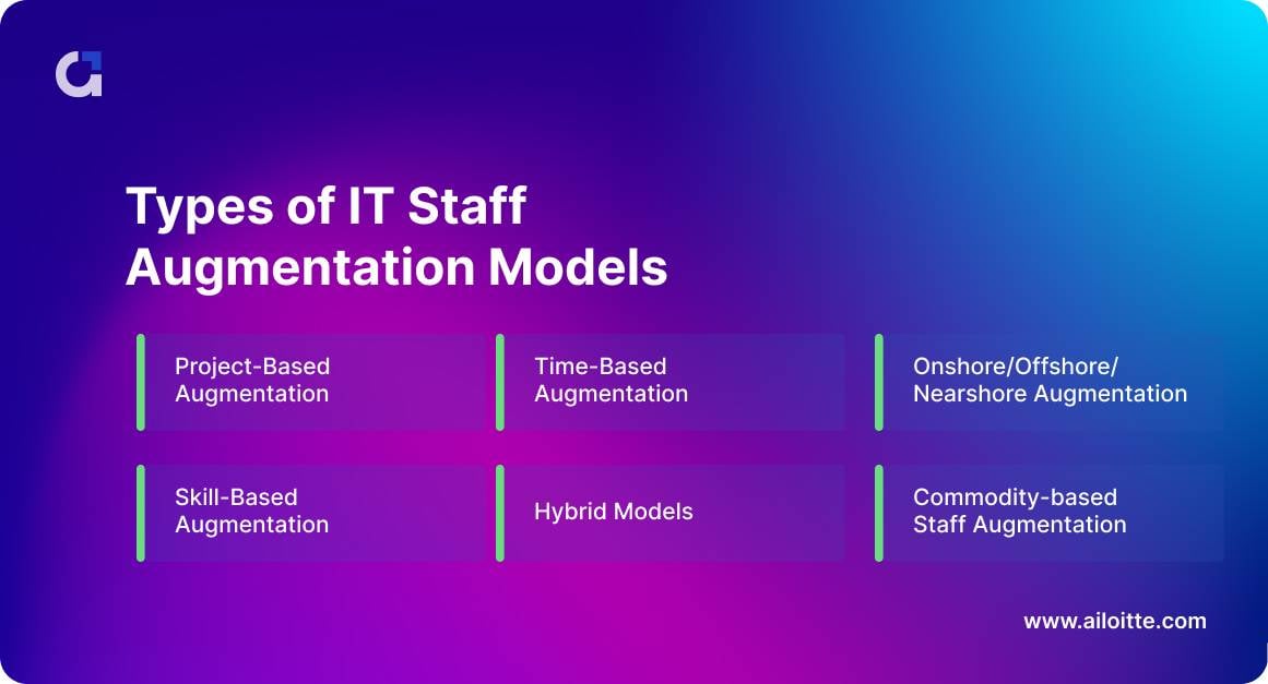 What is IT Staff Augmentation?