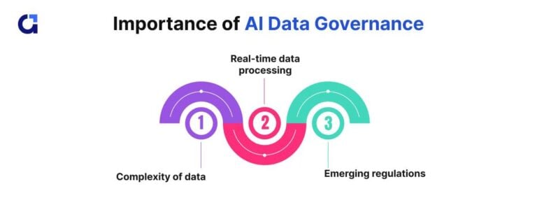 Data Governance, AI Data Governance and Their Intersection