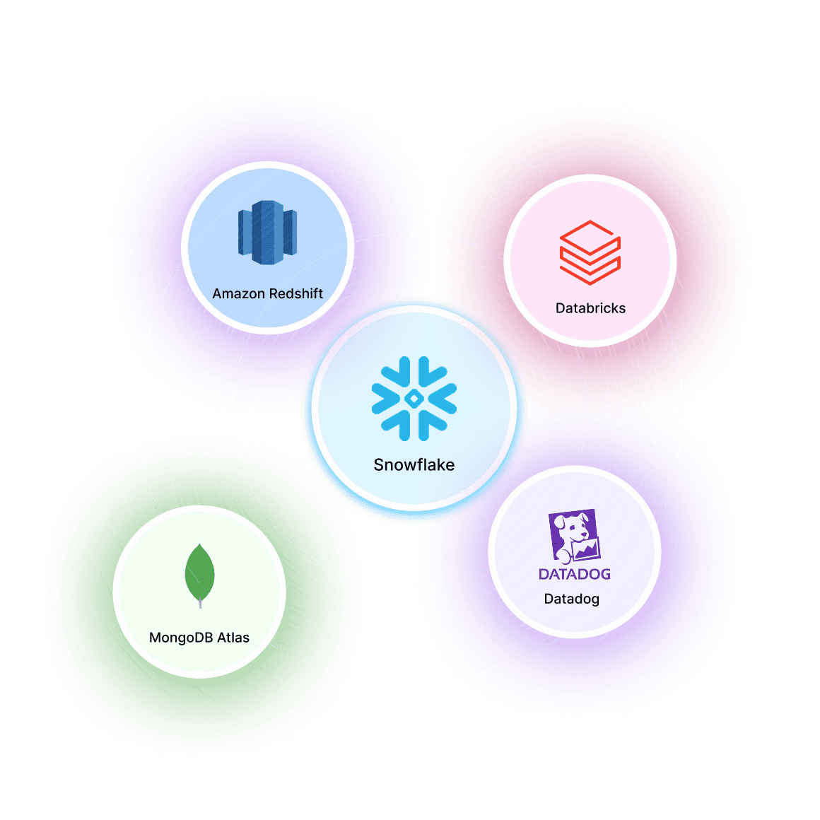 AI & ML Platforms | Ailoitte