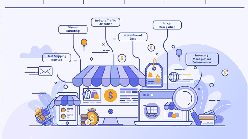 How Computer Vision Optimizing Shelf Share Calculation In Retail