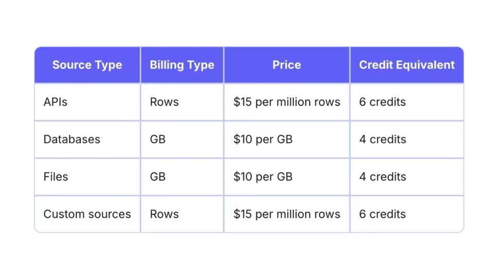 Everything You Need to Know About Airbyte