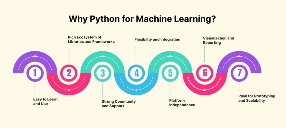 Mastering Python for machine learning in 2025